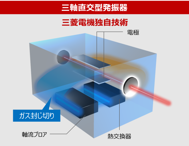 三菱クロスフローレーザー加工機（CO2レーザー加工機）HV2-Rシリーズ | レーザ加工機 お役立ちナビ