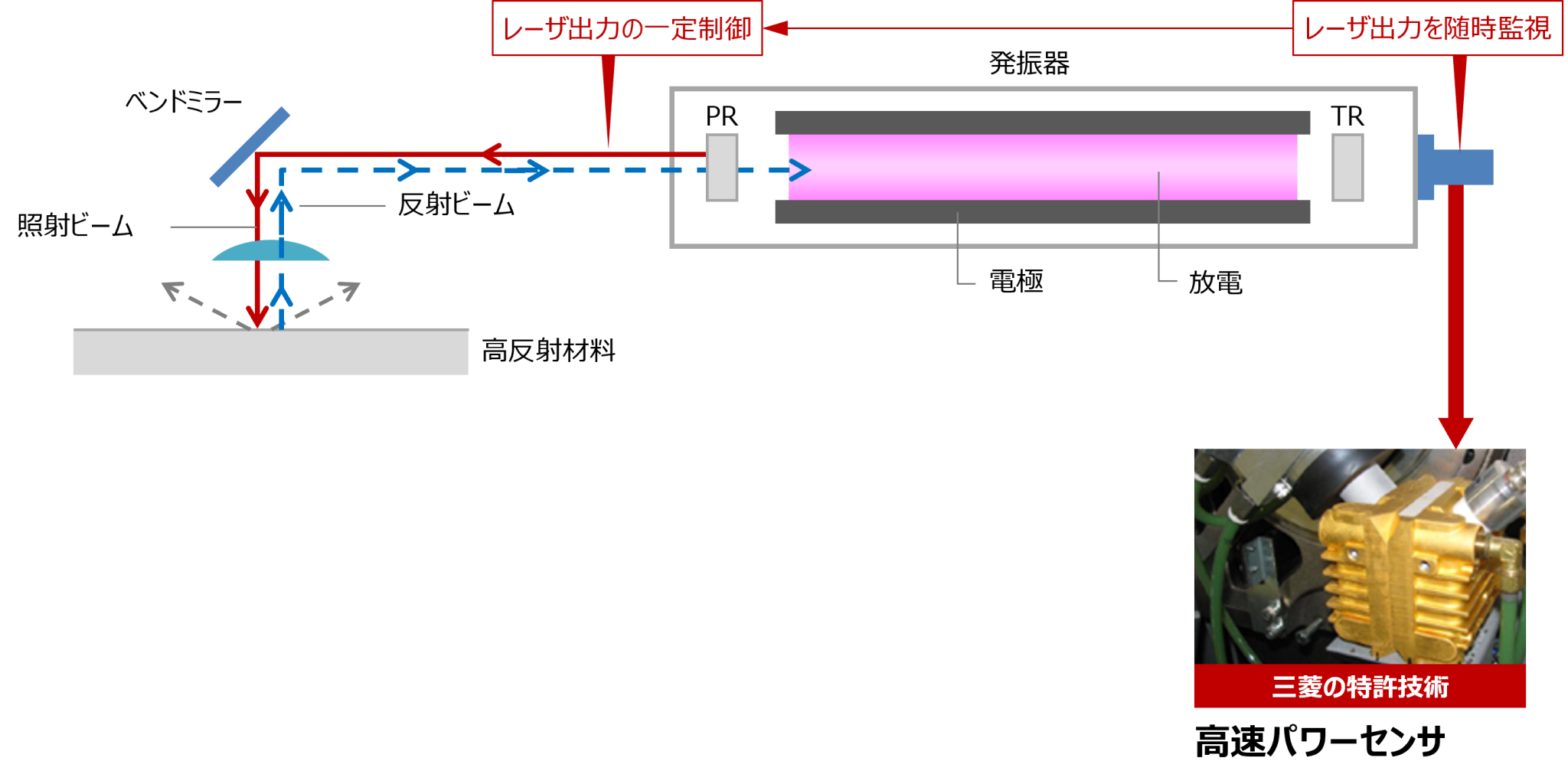 三菱クロスフローレーザー加工機（CO2レーザー加工機）HV2-Rシリーズ | レーザ加工機 お役立ちナビ