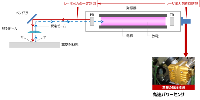 三菱クロスフローレーザー加工機（CO2レーザー加工機）HV2-Rシリーズ | レーザ加工機 お役立ちナビ